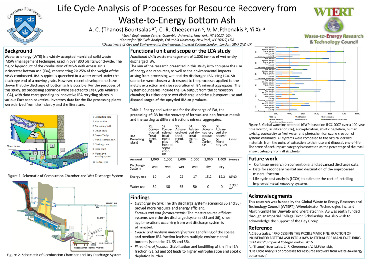 Life Cycle Analysis of Processes for Resource Recovery from Waste-to ...
